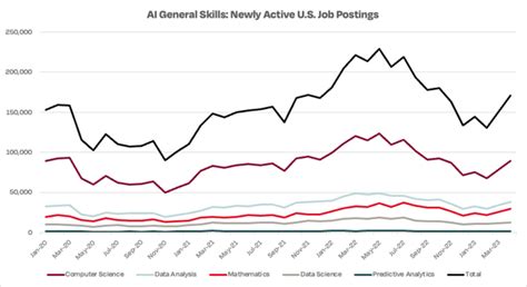 11 Best Artificial Intelligence Courses And Certifications In 2023