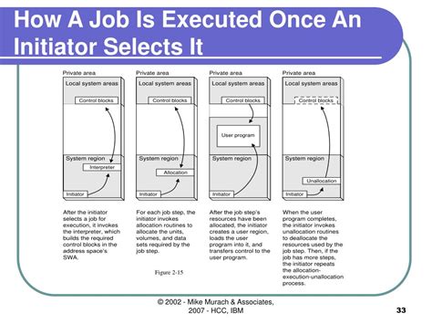 Ppt Introduction To Ibm Mainframe Systems Powerpoint Presentation Free Download Id 692754
