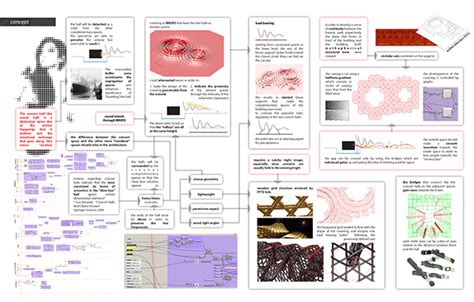 Algorithmic Design Portfolio On Behance