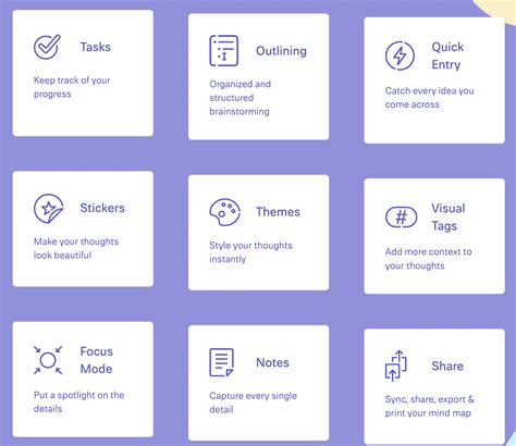 Mindnode Review Mind Mapping App AMT Lab CMU