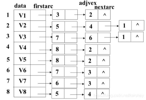 【数据结构】知识点总复习数据结构复习 Csdn博客 【数据结构】知识点总复习数据结构复习 Csdn博客