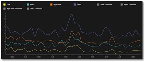 Brainassistant Neurofeedback Software