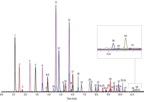 Pfas Epa 1633 And Bile Acids