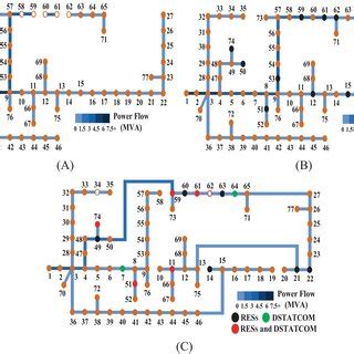 Pareto Optimal Curves For A Strengthpareto Evolutionary Algorithm