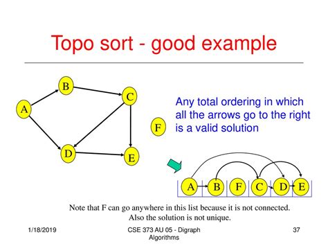 Directed Graph Algorithms Ppt Download