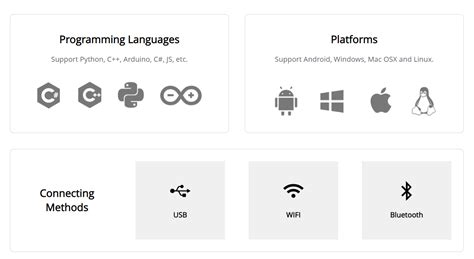 Mycobot 320 M5stack Robotic Arm