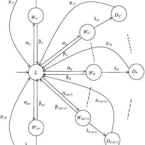 A Deterministic Finite State Automaton G I Of A Machine M I Producing
