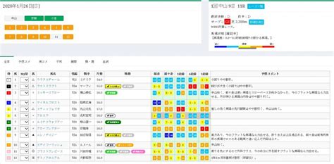 1月26日 Win5出馬表 Sanada Blog
