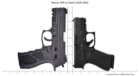 Walther CCP M Vs Glock G Vs Glock G X MOS Vs Stoeger STR C Vs Taurus TH Size Comparison