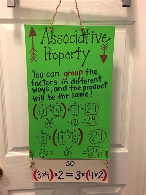 Associative Property Of Multiplication Anchor Chart Math T Math Word Walls Math Classroom