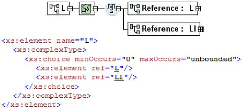 Schema Component Representation List Download Scientific Diagram