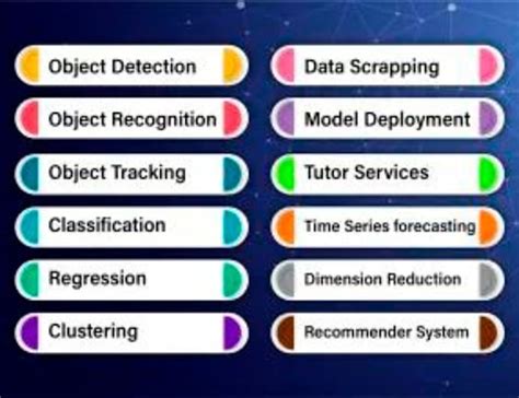 Do Ai Machine Learning Nlp And Deep Learning With Python By Techgirlhart Fiverr