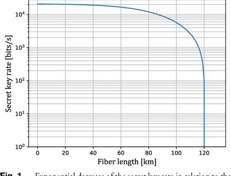 Figure 1 From Comparison And Optimization Of Different Routing Methods