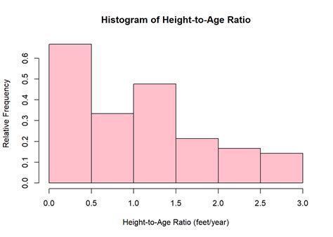 Module Descriptive Measures Introduction To Statistics