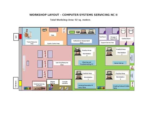 Workshop Layout Workshop Layout Computer Systems Servicing Nc Ii Total Workshop Area 92 Sq