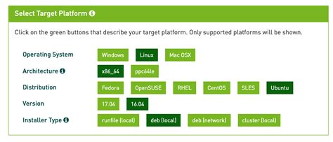 Ubuntu Cuda Install Cudnn Tensorflow Gpu Nvidia Driver