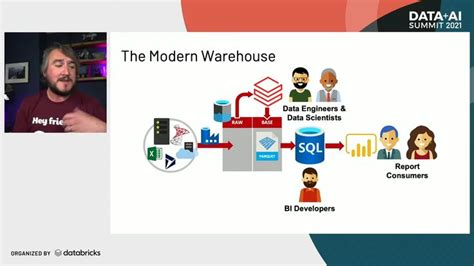 Getting Started With Databricks Sql Youtube