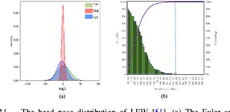 Figure 11 From Jhpfa Net Joint Head Pose And Facial Action Network For