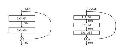 ResNet复现基于ImageNet分类任务 哔哩哔哩