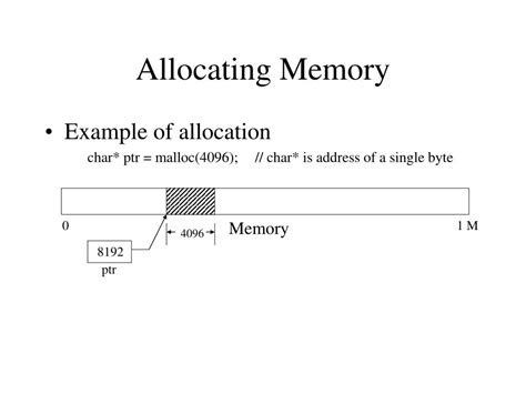 Ppt Memory Allocation Powerpoint Presentation Free Download Id834983