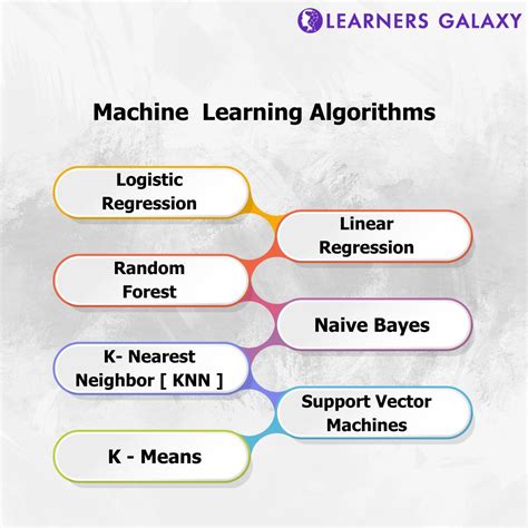 Learners Galaxy On Linkedin Machinelearning Datascience Artificialintelligence Mlalgorithms