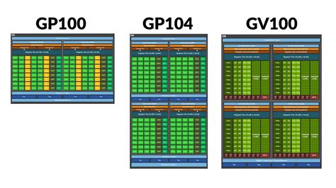 Nvidia Volta Gpu Release Date Specs Rumours And Performance