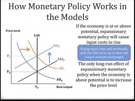 Ppt Monetary Policy Powerpoint Presentation Free Download Id2496005
