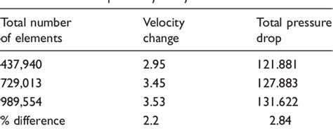Table 1 From A Numerical Scheme For Optimizing Gas Liquid Cylindrical Cyclone Separator