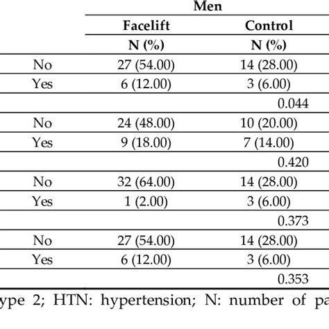 Descriptive Statistics Of Risk Factors Download Scientific Diagram