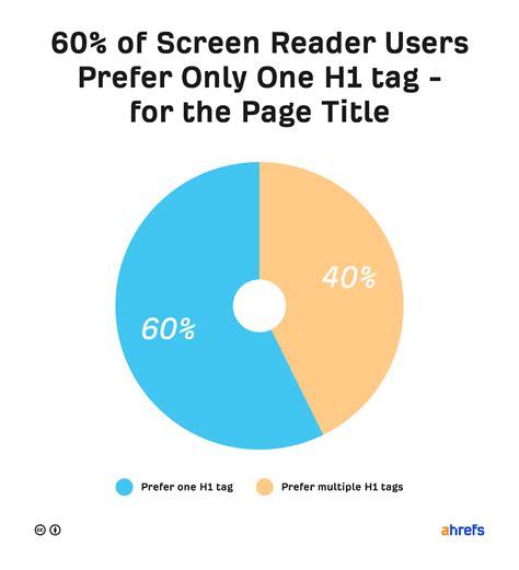 What Is An H Tag SEO Best Practices For B Web Studios