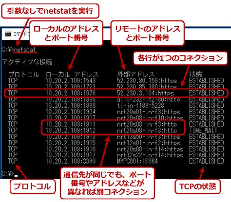 Tcpip通信の状態を調べる「netstat」コマンドを使いこなす：tech Tips（12 ページ） ＠it