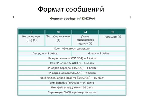 Служба Протокола Динамической Конфигурации Хостов Dhcp презентация онлайн