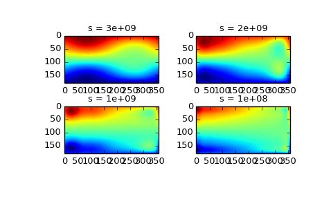 Scipy Interpolate RectSphereBivariateSpline SciPy V Reference Guide