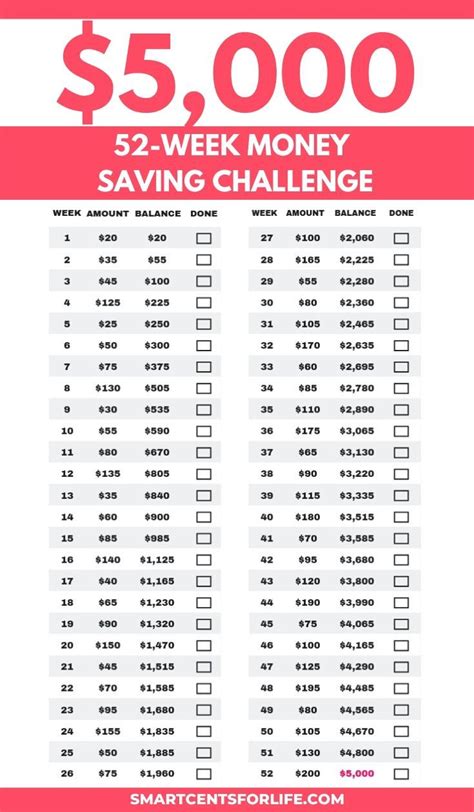 52 Week Money Challenge Save 5000 Free Printable Artofit