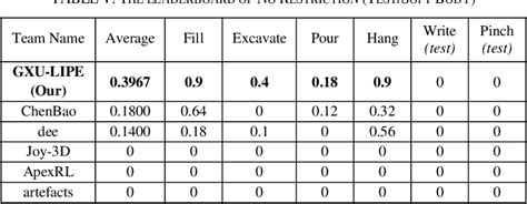 A Two Stage Fine Tuning Strategy For Generalizable Manipulation Skill