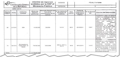 Contraloría Detecta Perjuicio De Más De G 11000 Millones En