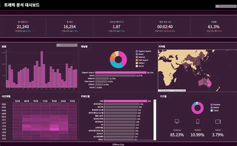트래픽 분석 대시보드 데이터 전처리·분석·시각화 포트폴리오 크몽