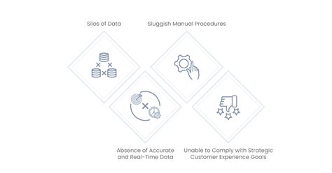 What Is Erp System Integration And How Does It Work Aonflow