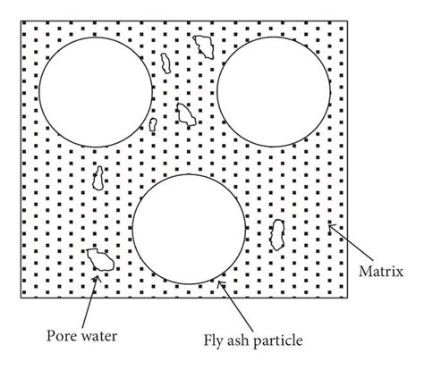 Schematic Of Foamed Matrix A Before Frost Action And B After Frost