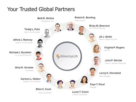 Global Partnership Map