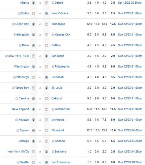 Nfl Pick ‘em Week 16 Joshs World