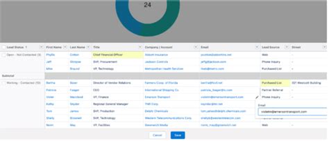 Standard Lightning Components To Implement In Salesforce Now Salesforce Ben