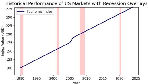 How To Plot Multiple Rectangles In Matplotlib