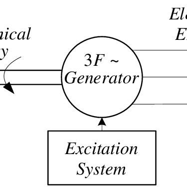 Schematic Illustrating The Operation Of A Series Active Power Filter Download Scientific