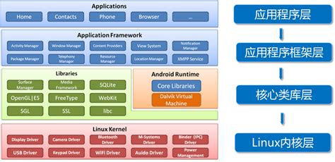 hnust 湖南科技大学 2023 安卓 期中考试 复习资料 android期中复习 csdn博客