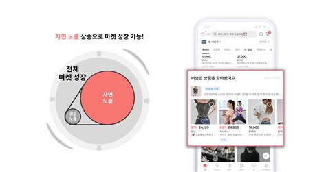 첫 판매 달성을 위한 ‘성장 광고비 프로그램