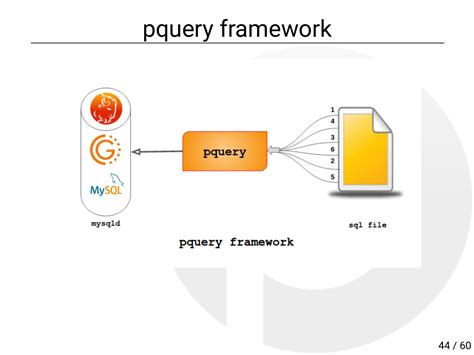 Pxc Vs Galera Cluster Vs Mysql Group Replication