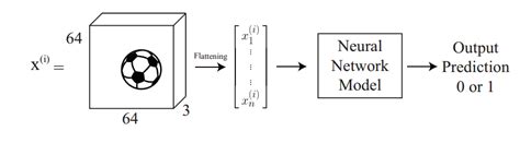 Stanford Cs Markdown Cs Notes Deep Learning Md At Master