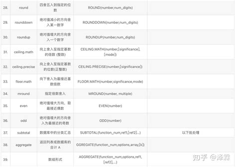 Excel 数学函数 知乎 Excel 数学函数 知乎