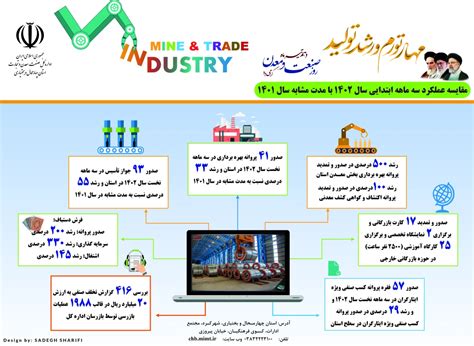 دو طرح لایه باز جدید و حرفه‌ای اینفوگرافی در نرم افزار ایلوستریتور